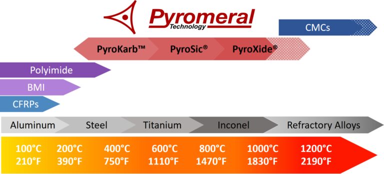 Products - Pyromeral Technology