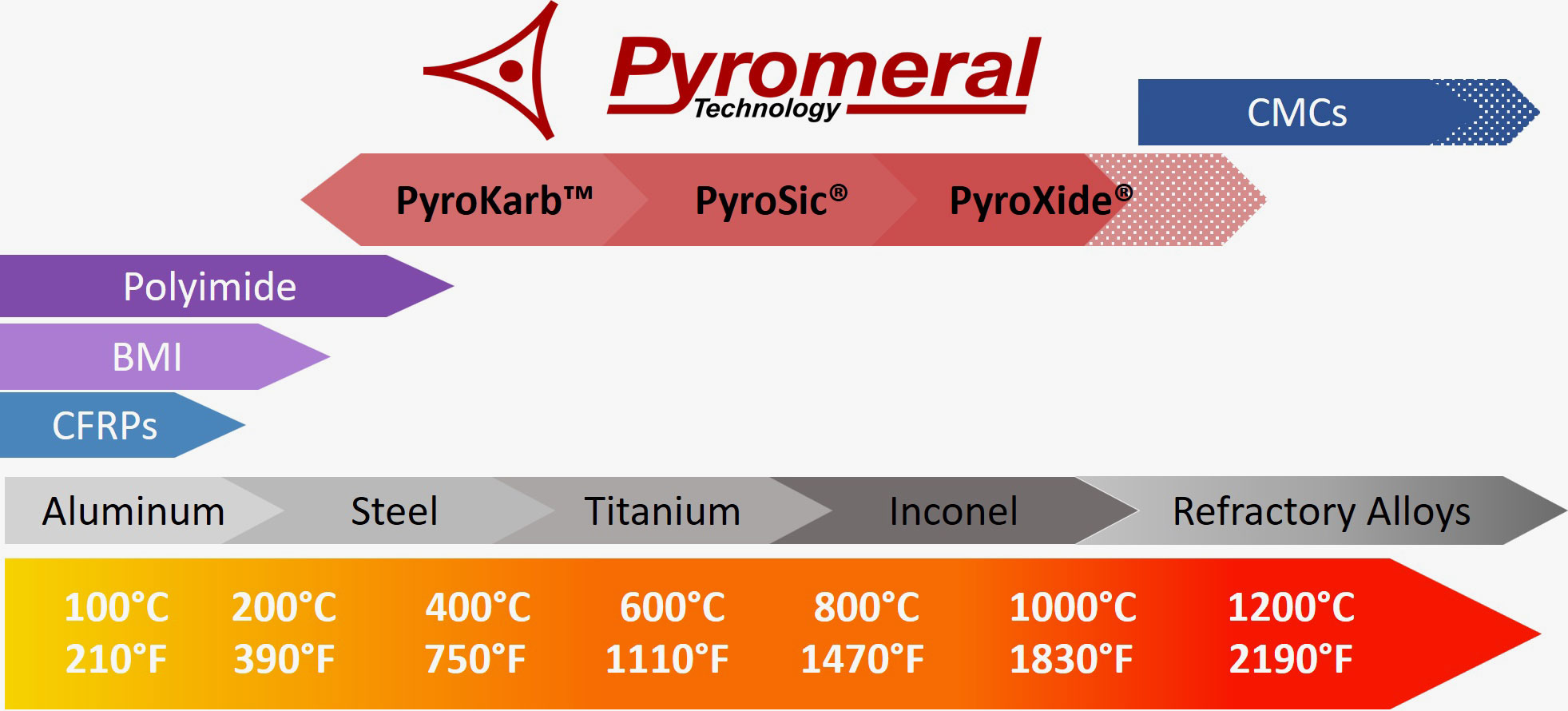 Home - Pyromeral Technology